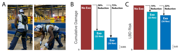 Warehouse case study [IMAGE] | EurekAlert! Science News Releases