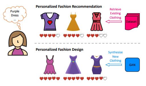 Personalized Fashion Recommend [IMAGE] | EurekAlert! Science News Releases