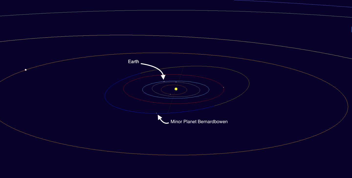 A Still Showing the Orbit of M [IMAGE] | EurekAlert! Science News Releases