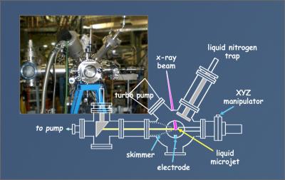 Liquid Microjet Experiment [IMAGE] | EurekAlert! Science News Releases