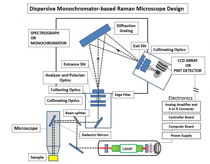 Dispertive Monochromator-based [IMAGE] | EurekAlert! Science News Releases
