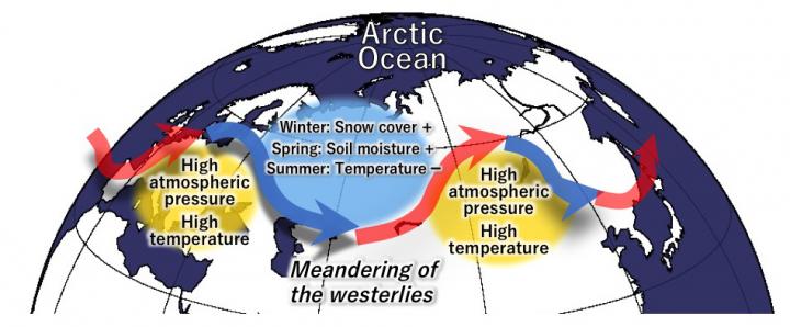 Westerlies On World Map