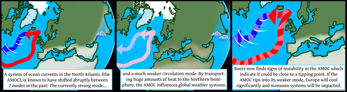 Ocean current system seems to be approaching | EurekAlert!