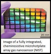NIST Sensor [IMAGE] | EurekAlert! Science News Releases