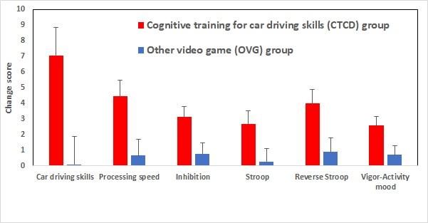 New Cognitive Training Game to [IMAGE] | EurekAlert! Science News Releases
