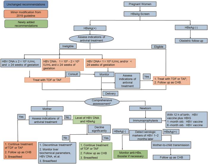 Chinese Clinical Practice Guid [IMAGE] | EurekAlert! Science News Releases