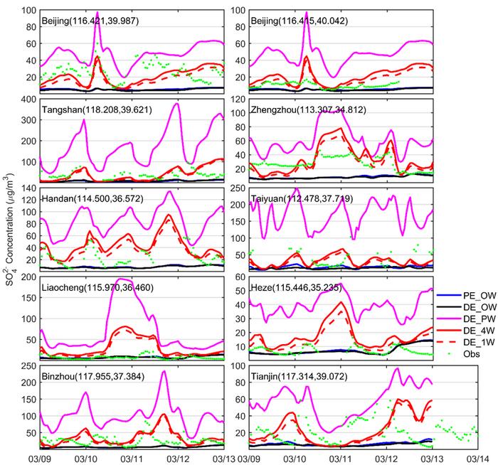 Comparison of the simulated SO [IMAGE] | EurekAlert! Science News Releases