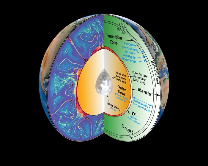 Interior of Earth [IMAGE] | EurekAlert! Science News Releases