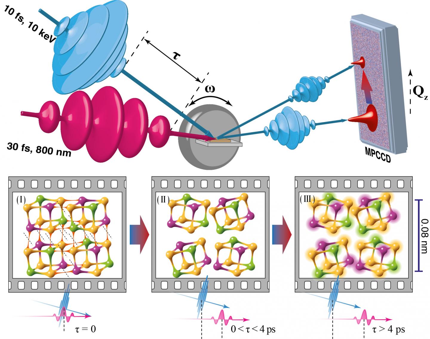 Successful Real-Time Observati [IMAGE] | EurekAlert! Science News Releases