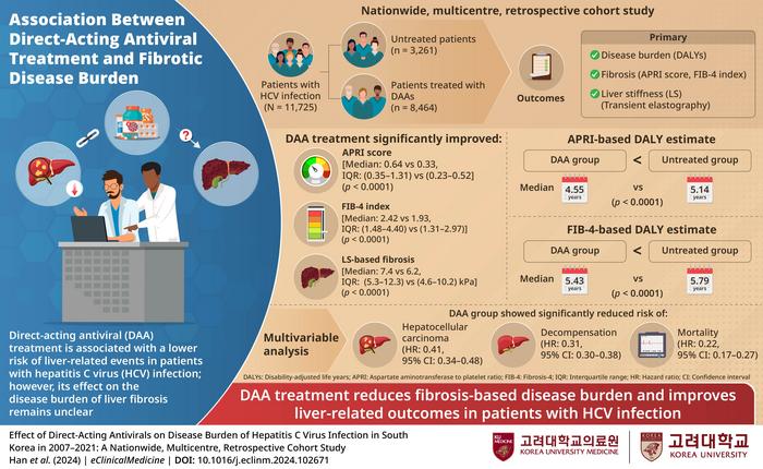 Direct-acting antiviral (DAA) [IMAGE] | EurekAlert! Science News Releases