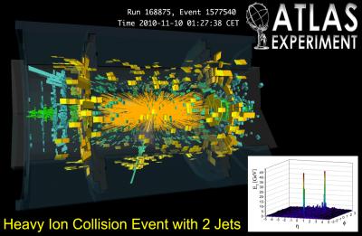 Lead-lead Collision Measured i [IMAGE] | EurekAlert! Science News Releases