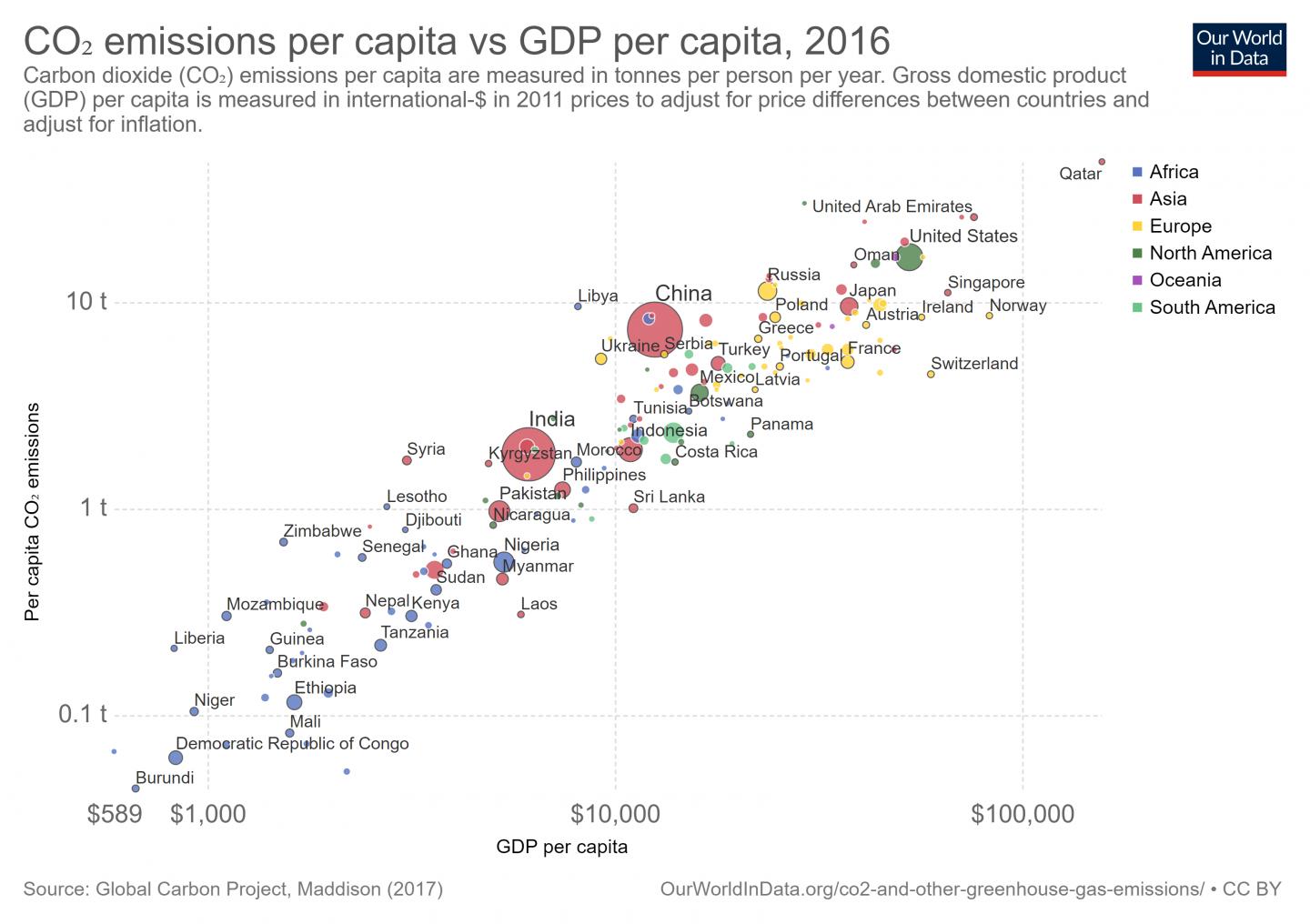 Carbon Dioxide Emissions Per C [IMAGE] | EurekAlert! Science News Releases