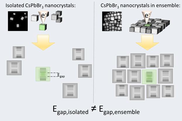 Nanocrystal [IMAGE] | EurekAlert! Science News Releases