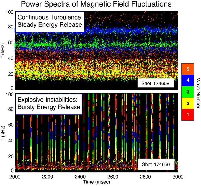 Taming the Plasma Edge: Reduci [IMAGE] | EurekAlert! Science News Releases