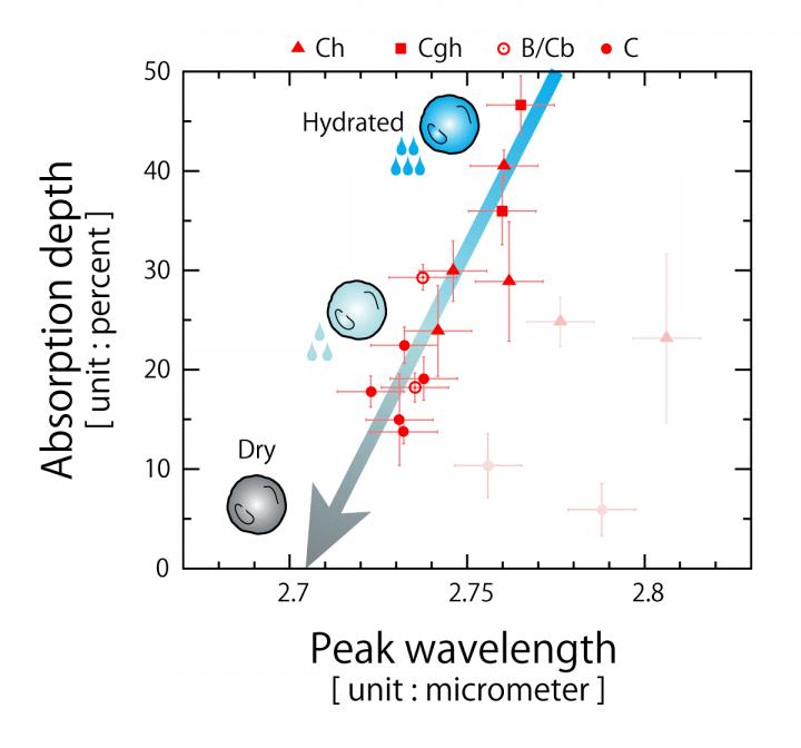 Figure 3: The Relationship Bet [IMAGE] | EurekAlert! Science News Releases