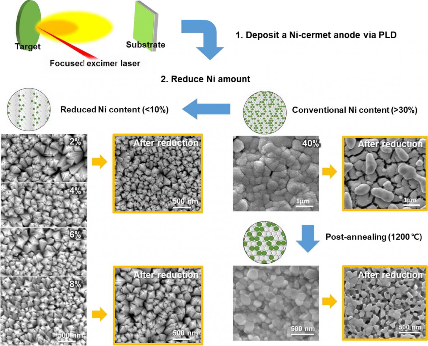 Schematic of design and fabric [IMAGE] | EurekAlert! Science News Releases