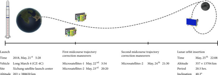 Mission flight process of Long [IMAGE] | EurekAlert! Science News Releases