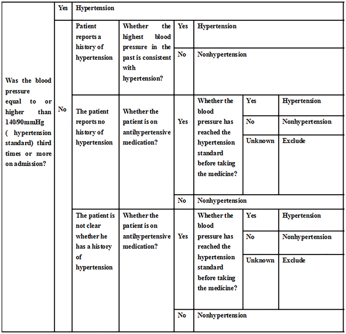 Hypertension assessment [IMAGE] | EurekAlert! Science News Releases