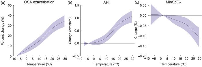 The exposure–response curves f [IMAGE] | EurekAlert! Science News Releases