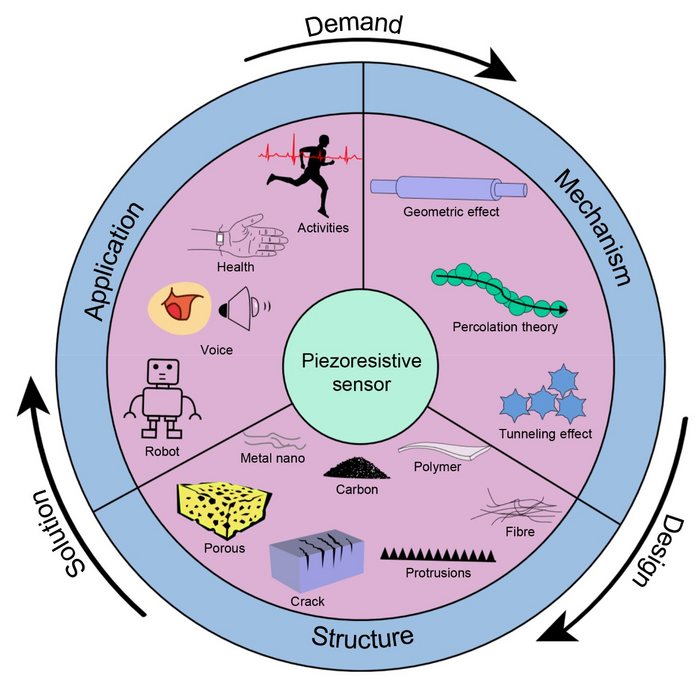 FIG 2 [IMAGE] | EurekAlert! Science News Releases