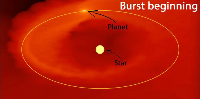 Burst start tilted [IMAGE] | EurekAlert! Science News Releases