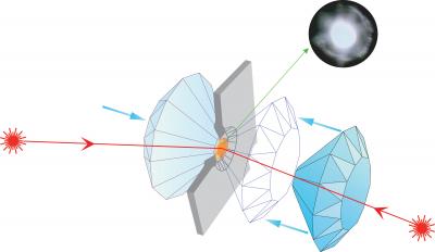 Melting Iron at Core Conditions (3 of 5) | EurekAlert!