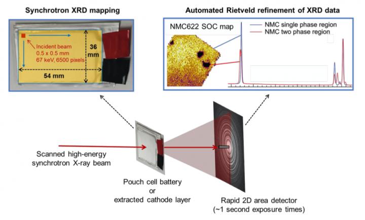 X-ray diffraction setup for li [IMAGE] | EurekAlert! Science News Releases