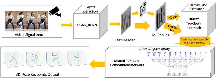 Image 2 [IMAGE] | EurekAlert! Science News Releases