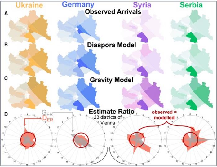 Vienna model results [IMAGE] | EurekAlert! Science News Releases
