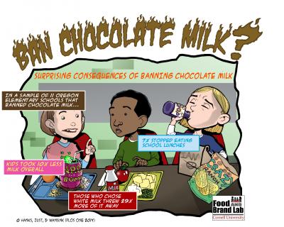 Ban Chocolate Milk? [IMAGE] | EurekAlert! Science News Releases
