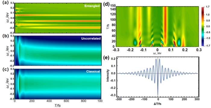 Figure 2. Signal spectrum from [IMAGE] | EurekAlert! Science News Releases