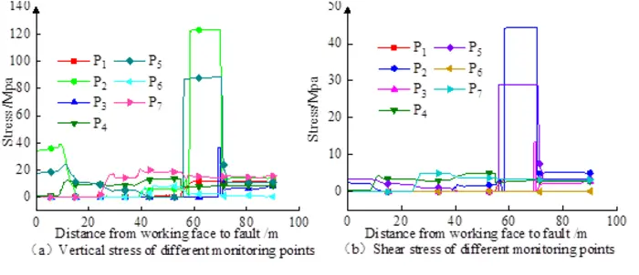 Fig 2 Variation Curve Of Posi [image] Eurekalert Science News Releases