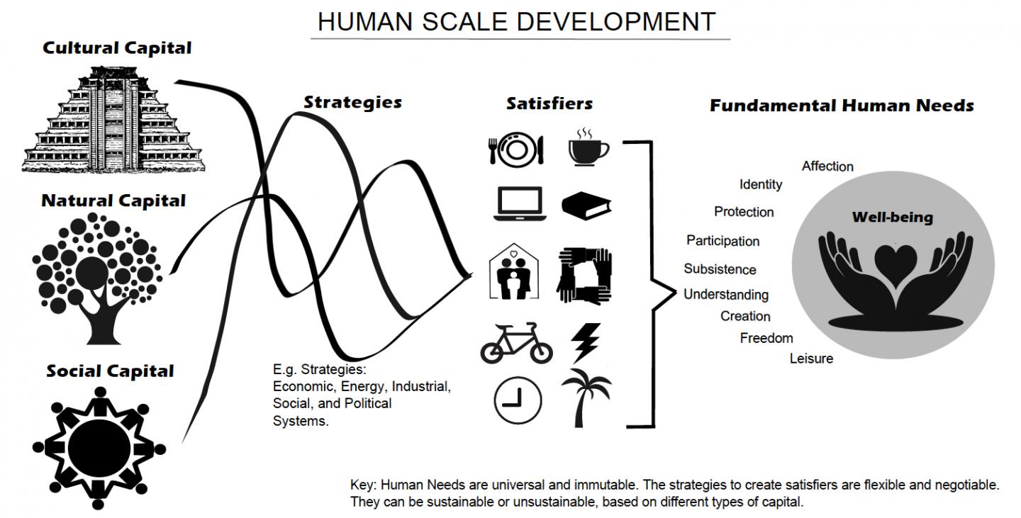 Meeting Fundamental Human Need [IMAGE] | EurekAlert! Science News Releases