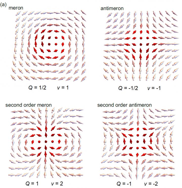 Meron spin texture [IMAGE] | EurekAlert! Science News Releases
