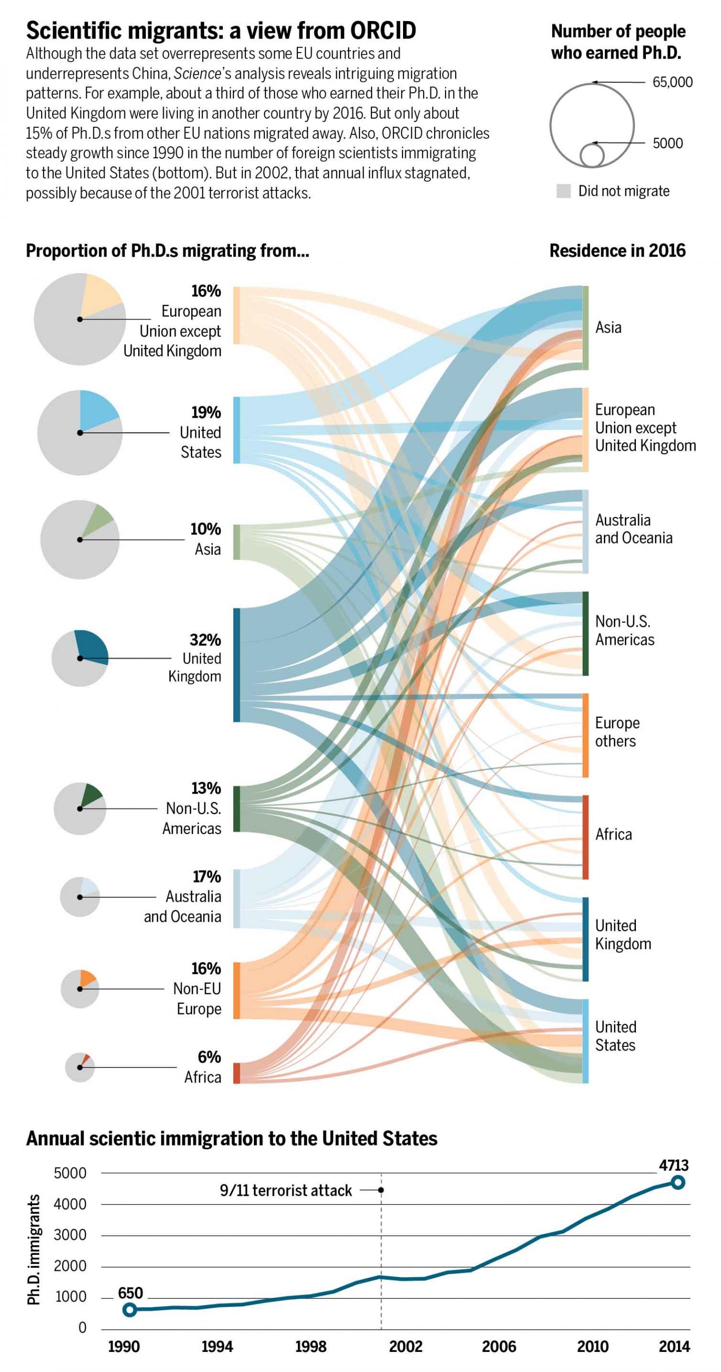 Special Issue: Human Migration | EurekAlert!