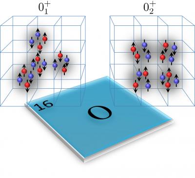 Researchers describe oxygen's different shape | EurekAlert!