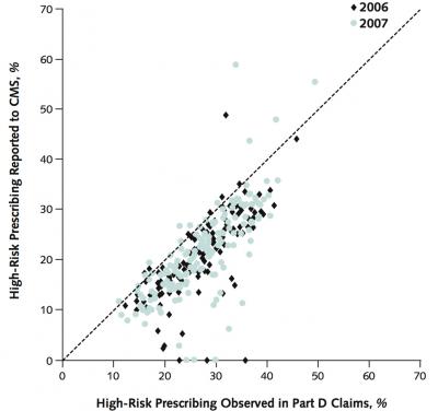 Inaccurate Self Reports [IMAGE] | EurekAlert! Science News Releases