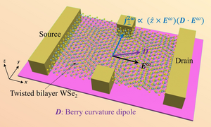 Giant nonlinear Hall effect near the continuo | EurekAlert!