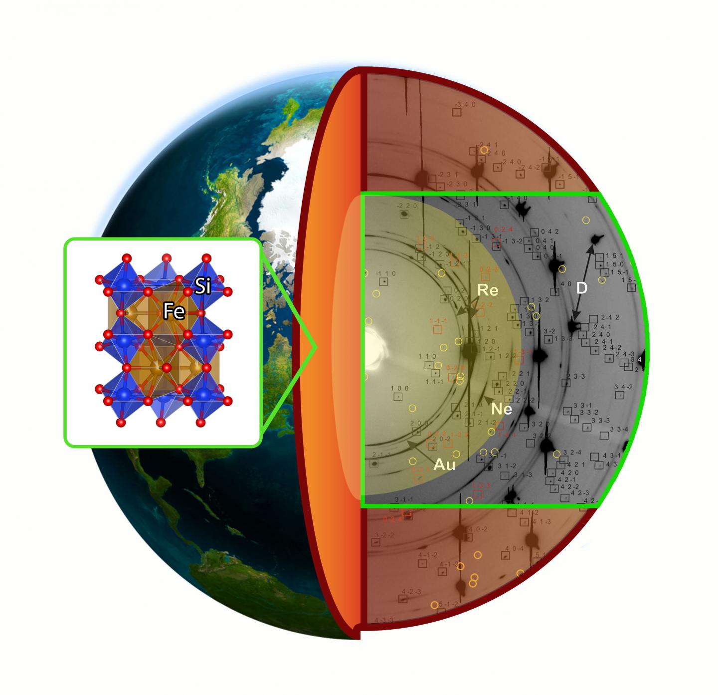 Laser-Heated Diamond Experiment Sheds Light o | EurekAlert!