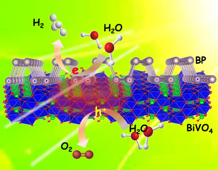Fig.2 Photocatalytic Overall P [IMAGE] | EurekAlert! Science News Releases