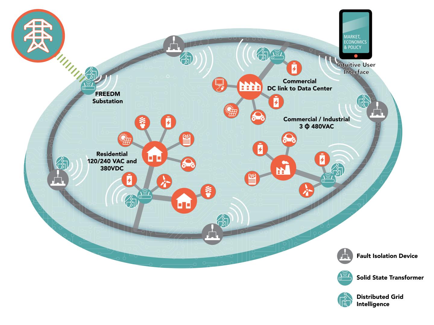 How Solid-State Transformers W [IMAGE] | EurekAlert! Science News Releases