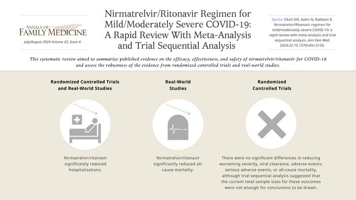 Nirmatrelvir/ritonavir antiviral combination | EurekAlert!