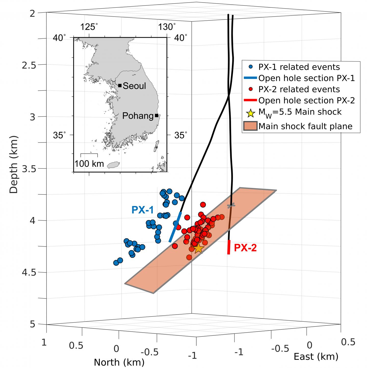 Lessons from Pohang: Solving geothermal energ | EurekAlert!