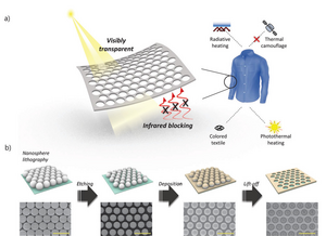 New nanophotonic coating could aid thermal ma | EurekAlert!