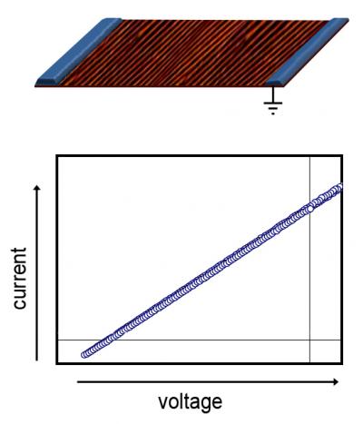 Measuring Current and Voltage [IMAGE] | EurekAlert! Science News Releases