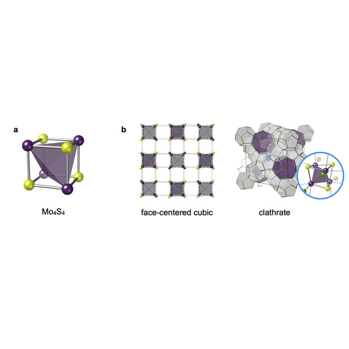 Different ways of arranging mo [IMAGE] | EurekAlert! Science News Releases