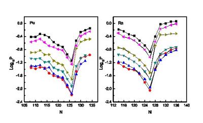 An interesting feature of the α-preforma | EurekAlert!