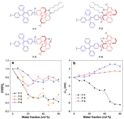 Circular Dichroism [IMAGE] | EurekAlert! Science News Releases