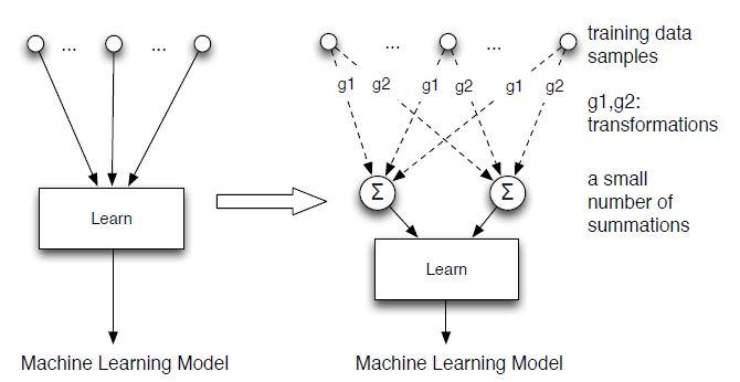 Machine Unlearning Idea [IMAGE] | EurekAlert! Science News Releases