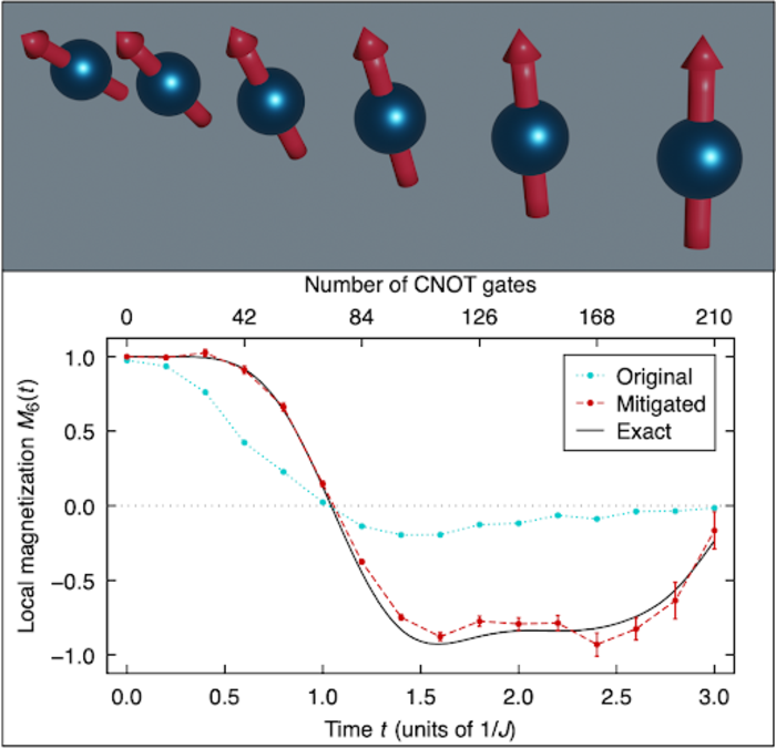 Quantum Error Mitigation [IMAGE] | EurekAlert! Science News Releases